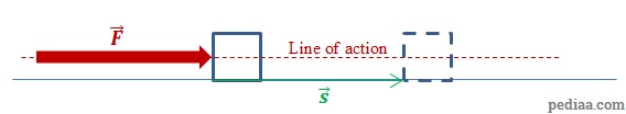 How To Calculate Work Done Pediaa