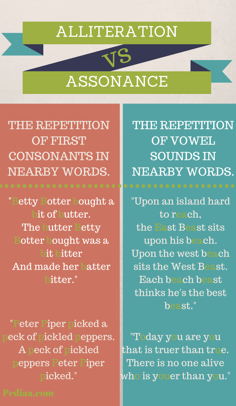 Difference Between Alliteration And Assonance