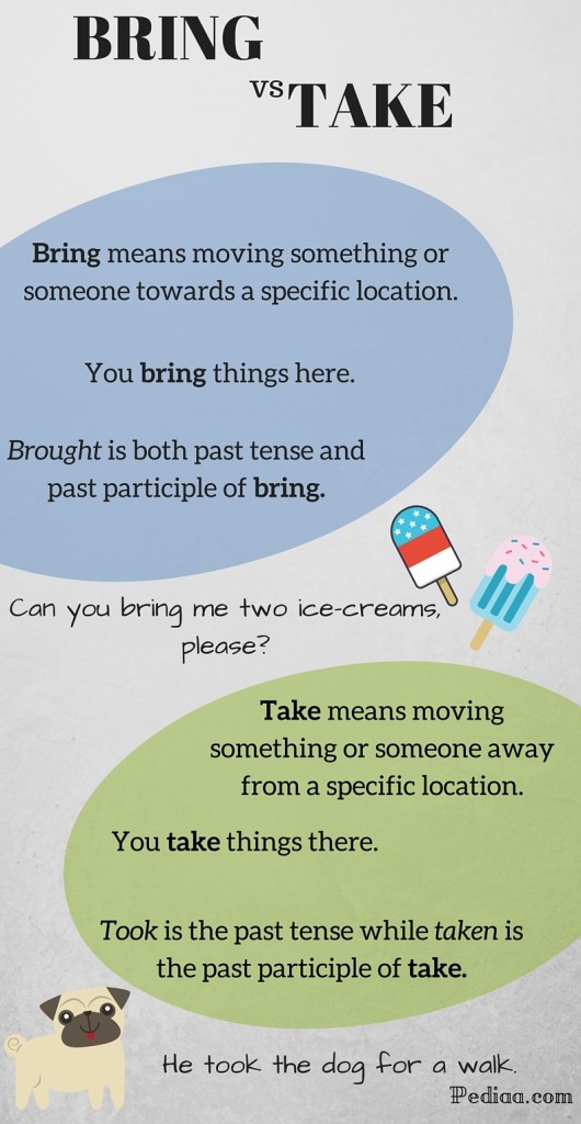 Difference Between Bring And Take