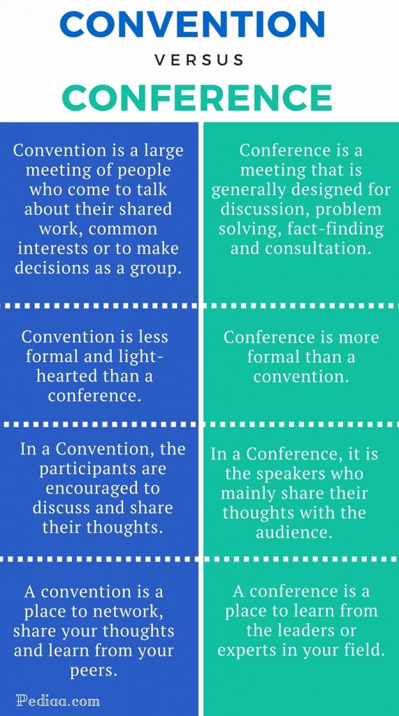 Difference Between Convention And Conference Difference Between Convention And Conference