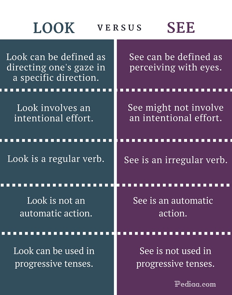Difference Between Look And See