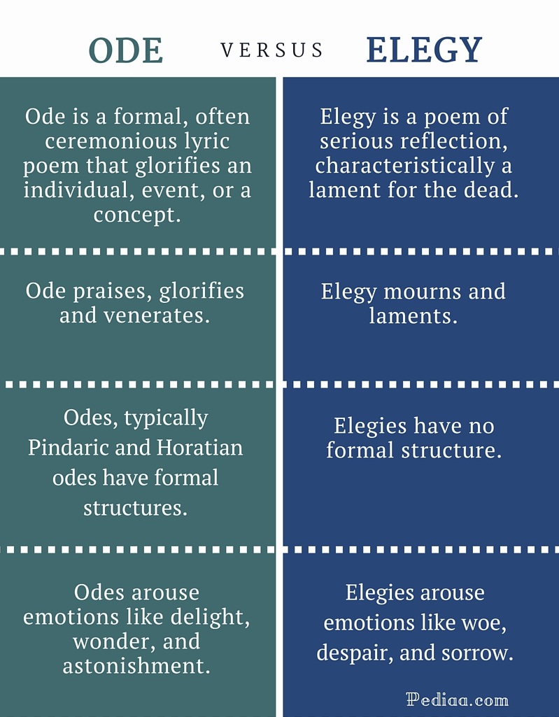 Difference Between Ode And Elegy Pediaa Com