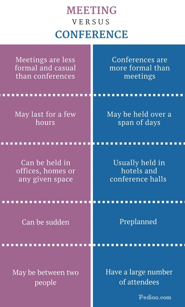 Difference Between Meeting And Conference Pediaa Com Difference Between Meeting And Conference Pediaa Com