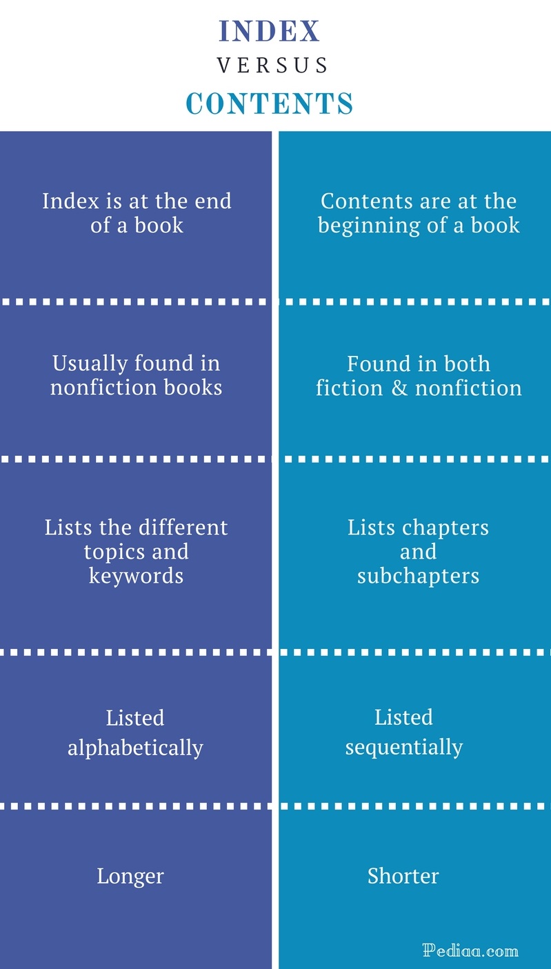 Difference Between Index And Contents Comparison Of Position Content
