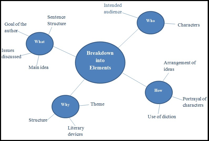 How To Write A Rhetorical Analysis Definition Steps To Follow
