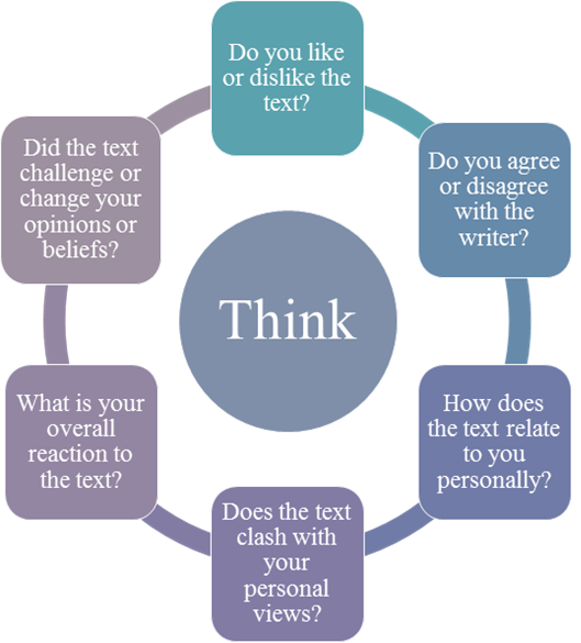 How To Write A Reading Response Tips Format Structure