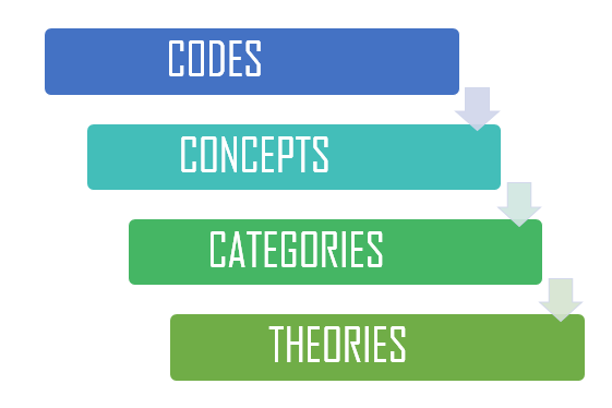 Difference Between Grounded Theory and Ethnography – Pediaa.Com Difference Between Grounded Theory and Ethnography – Pediaa.Com