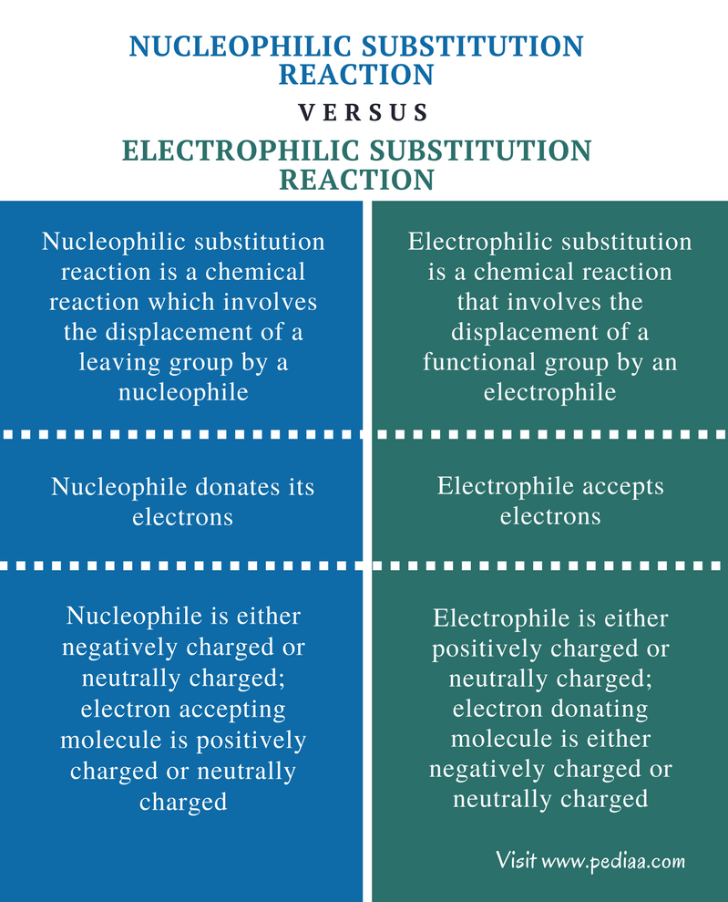 TD Substitution Nucl ophilepdf