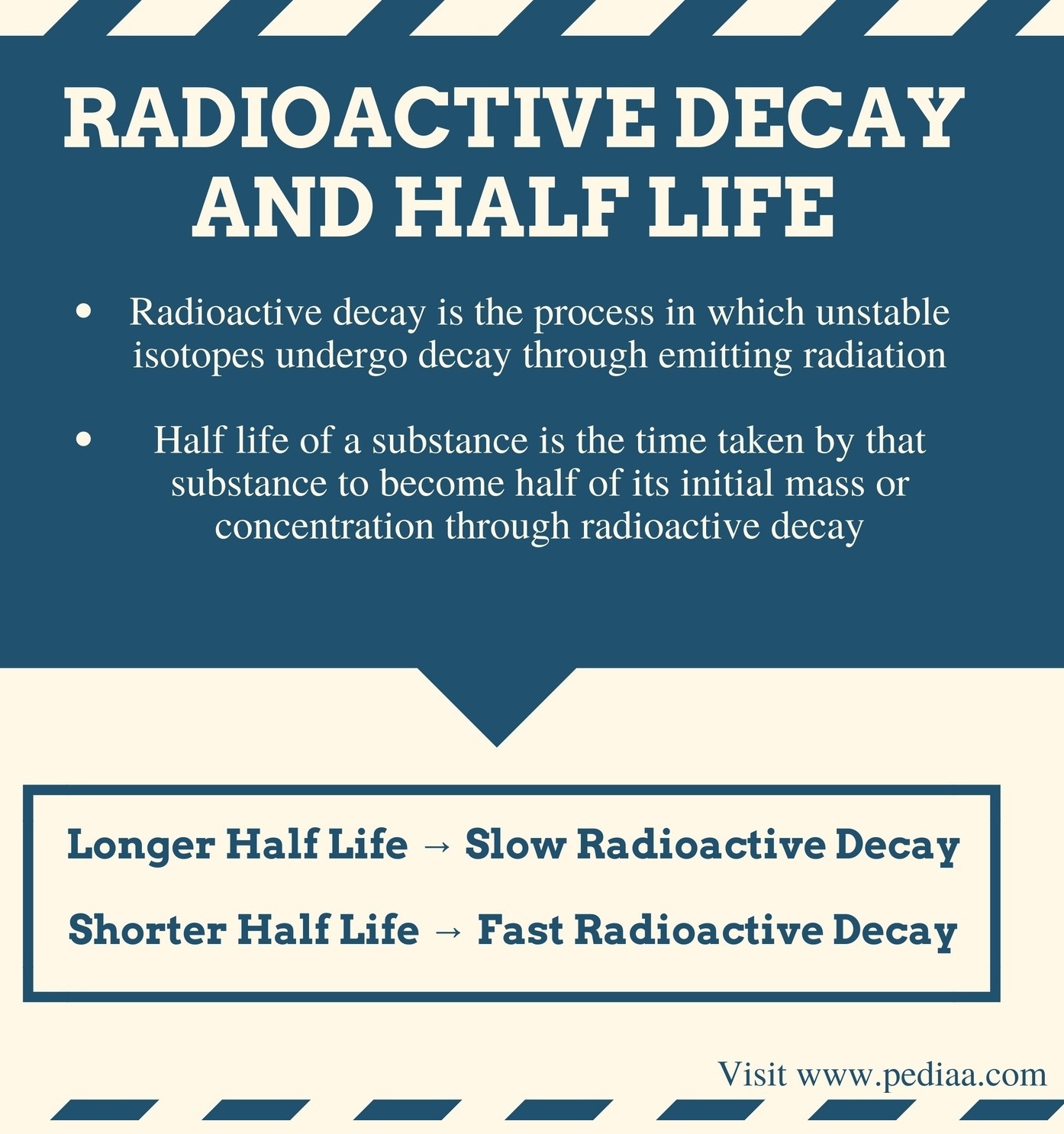 Relationship Between Radioactive Decay And Half Life Definition