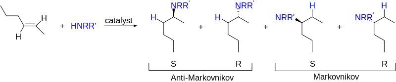 Difference Between Markovnikov and Anti Markovnikov Rule | Definition, Reaction Mechanism ...