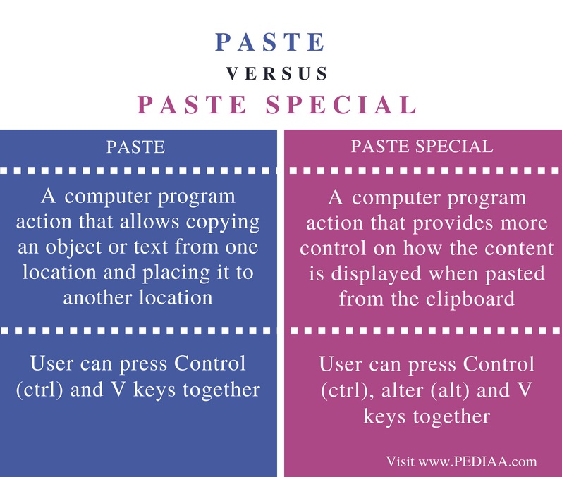 Difference Between Paste And Paste Special Pediaa Com Difference Between Paste And Paste Special Pediaa Com