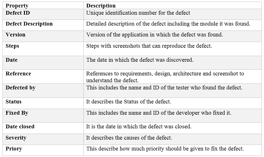 Difference Between Bug and Defect - Pediaa.Com Difference Between Bug and Defect - Pediaa.Com