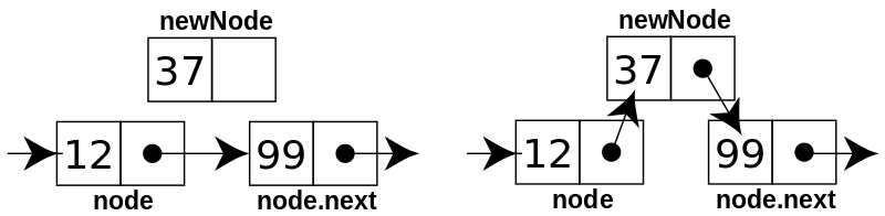 What Is The Difference Between Array And Linked List Pediaa Com