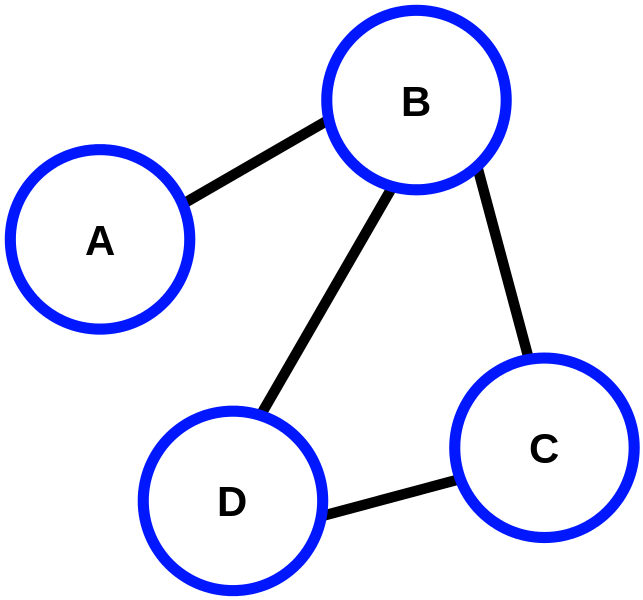 What Is The Difference Between Tree And Graph Pediaa Com