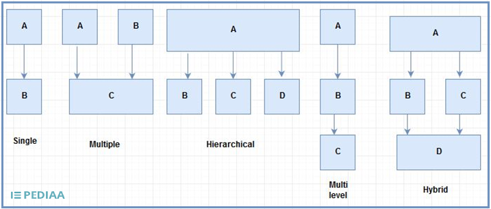 What Is The Difference Between Base Class And Derived Class In C 