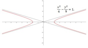 How to Find the Asymptotes of a Hyperbola