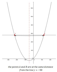How to find the Axis of Symmetry of a Quadratic Function