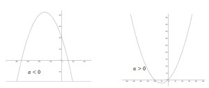 How to find the Axis of Symmetry of a Quadratic Function