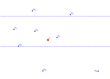 How to Find the Center of Mass
