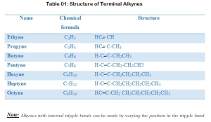 What are the Properties of Alkynes