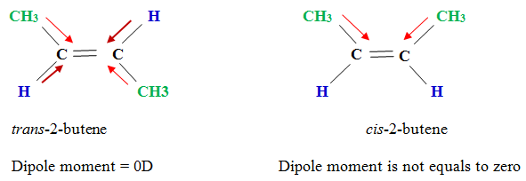 What are the Properties of Alkenes