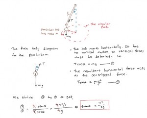 How to Calculate Centripetal Force