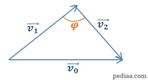 How to Solve Momentum Problems