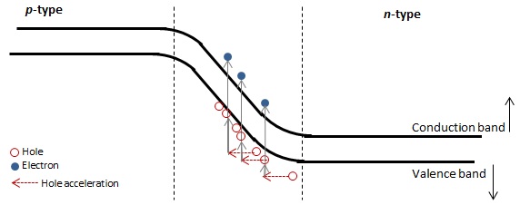 Difference Between Zener and Avalanche Breakdown Difference Between Zener and Avalanche Breakdown