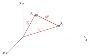 How To Calculate Displacement