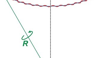 Circular Motion Archives - Pediaa.Com