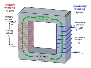 Difference Between Conduction and Induction
