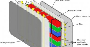 Compare LCD and Plasma screen Archives - Pediaa.Com