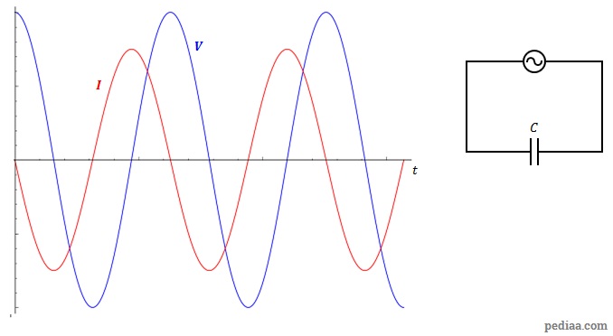 Difference Between Resistance and Reactance