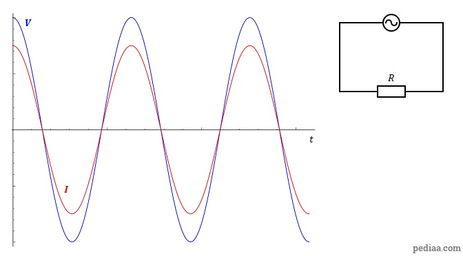 Difference Between Resistance and Reactance