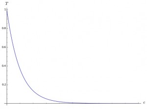 Difference Between Absorbance and Transmittance