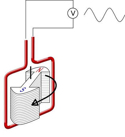 Difference Between Alternator and Generator