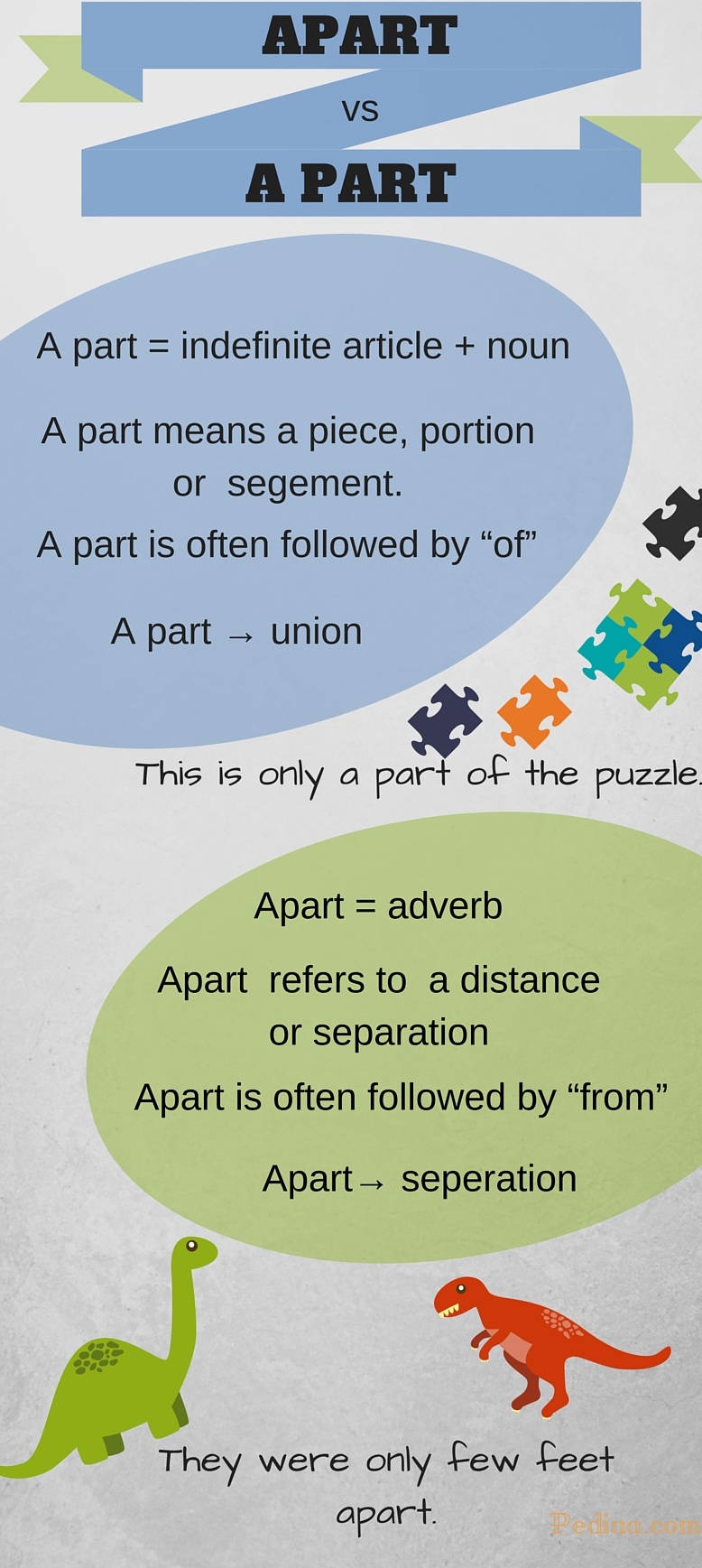 Difference Between Apart and A Part