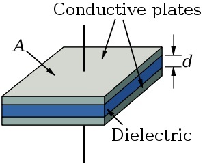 Difference Between Ceramic and Electrolytic Capacitor