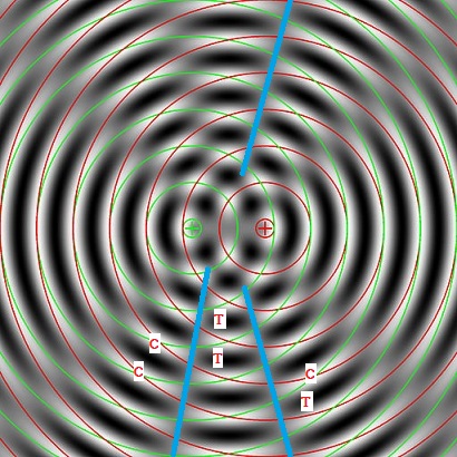 Difference Between Constructive And Destructive Interference