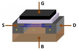 Difference Between NMOS and PMOS