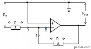 Difference Between Inverting and Noninverting Amplifier