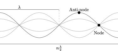 progressive waves Archives - Pediaa.Com