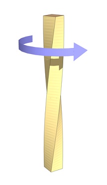 Difference Between Torque and Torsion