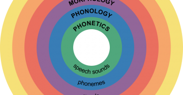 Diction vs Syntax Archives - Pediaa.Com
