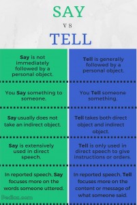 Difference Between Say and Tell