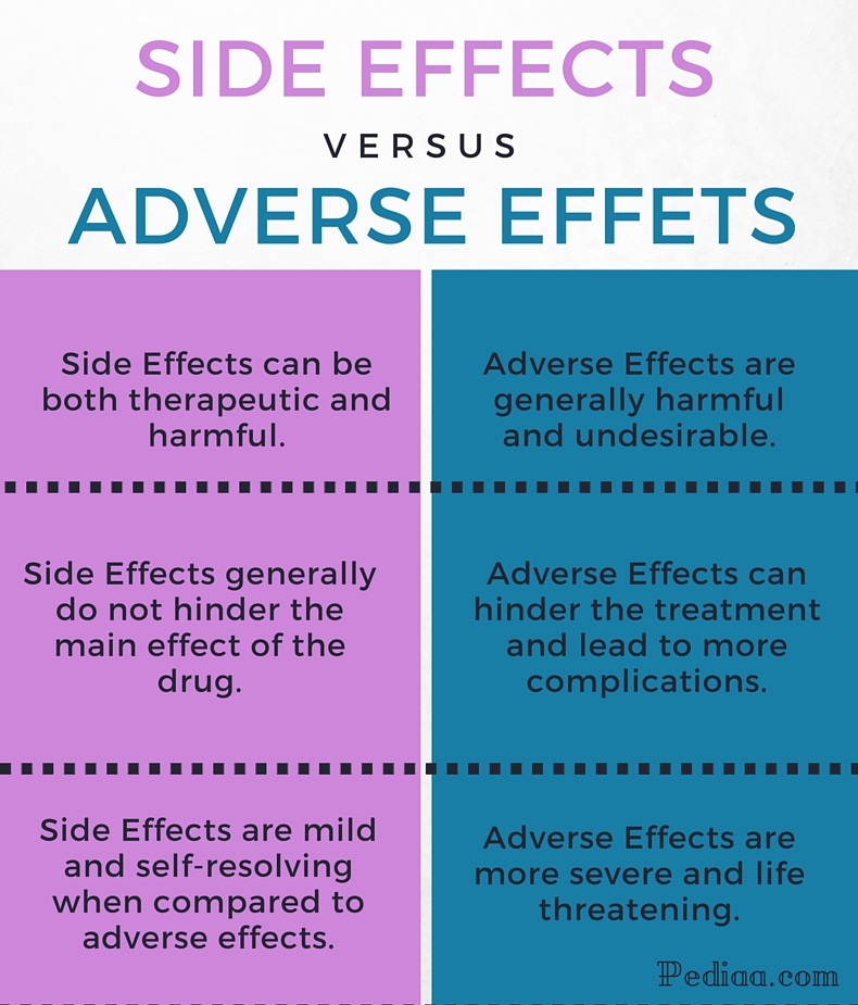 Difference Between Side Effect and Adverse Effect Difference Between Side Effect and Adverse Effect