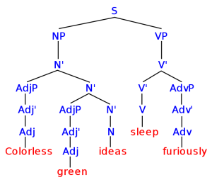 Difference Between Syntax and Semantics