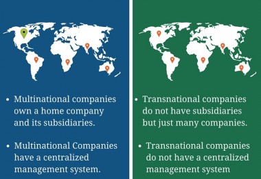 Difference between Multinational and Transnational