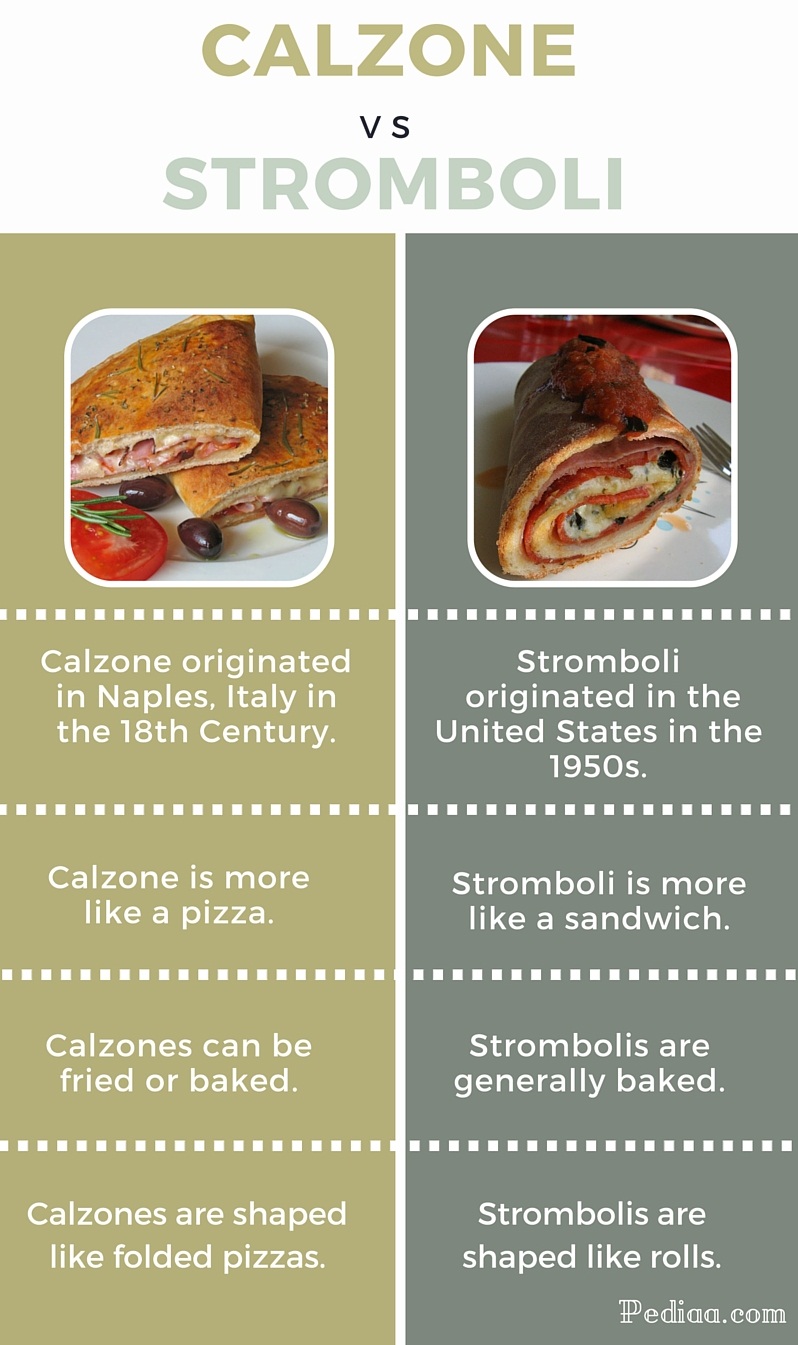 Difference Between Calzone and Stromboli