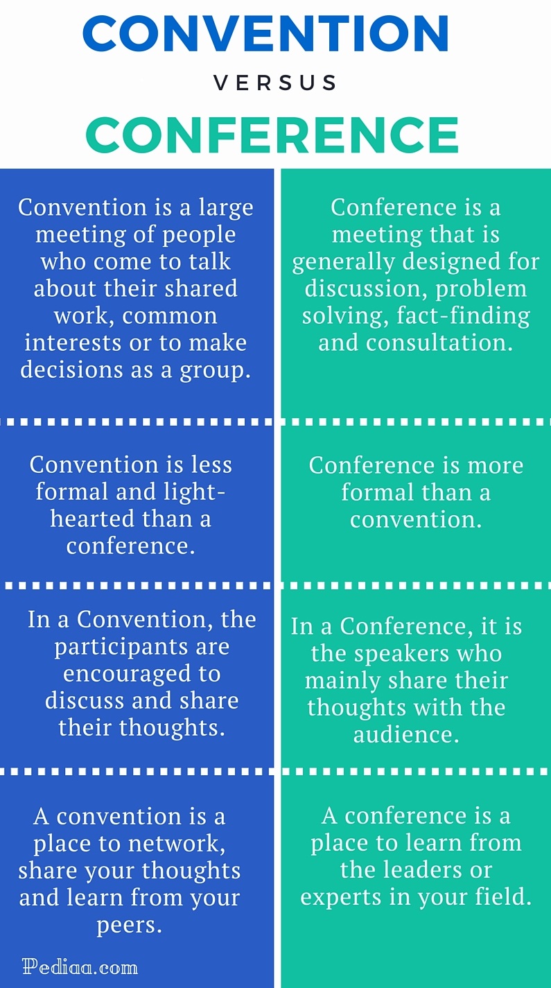Difference Between Convention and Conference